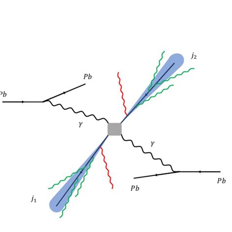 photon induced dijet production in upcs download scientific diagram