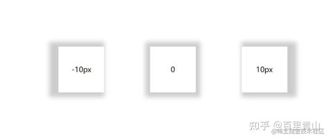 Css3阴影效果属性详解及创意玩法 知乎