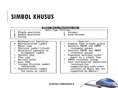 Konsep Dasar Basic Algoritma Pemrograman 1b Pp S1 Ka Pertemuan Ppt