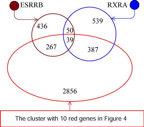 Venn Diagram Of The Hotspot Coverage Figure 5 Shows The Hotspot Download Scientific Diagram