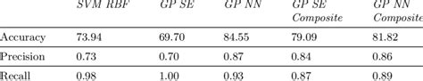 normal vs mci classification performance download table