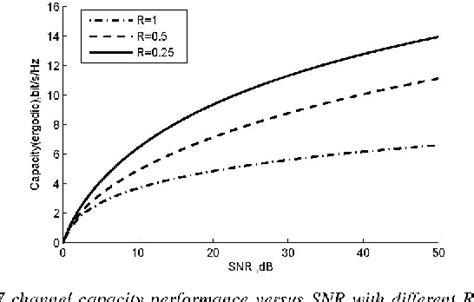 Figure 7 From The Impact Of Spatial Fading Correlation On Ser Performance Of Circular Array
