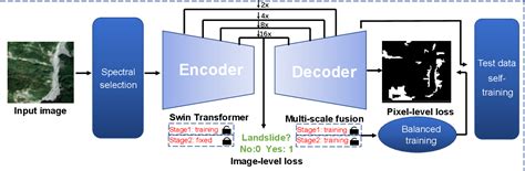 Figure From The Outcome Of The Landslide Sense Competition Advanced Landslide Detection