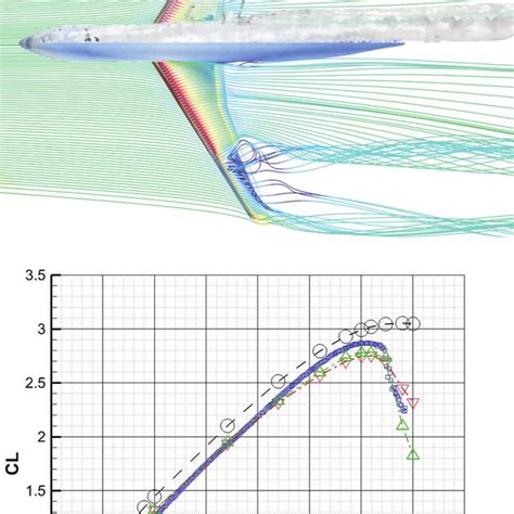 Numerical Simulation On A Wing Body Configuration Dlr F11 Model In