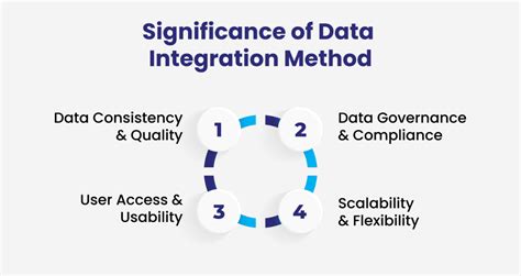 Understanding The Data Virtualisation Vs Traditional Etl Squareone