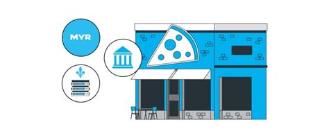 Myr Pos On Linkedin Fastcasual Franchiserestaurant Pointofsale Qsr