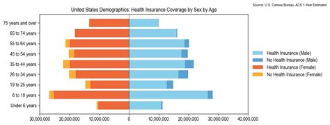 United States Demographics Population Race Income And More United States Demographics Population Race Income And More