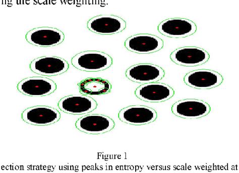 Figure 1 From A Discriminative Framework For Object Recognition