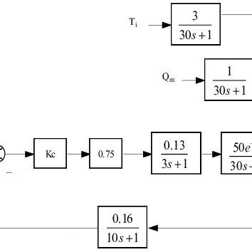 PDF Internal Model Based PID Control Of Shell And Tube Heat Exchanger System