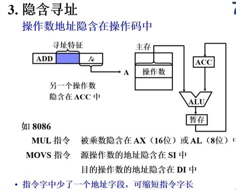 计算机组成原理（12） 哈工大 短格式操作码不能是长格式操作码的一部分 csdn博客
