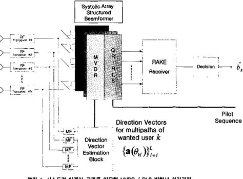 Figure 1 From Performance Analysis Of Mvdr And Rls Beamforming Using