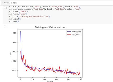 Update Cnn Ai Deeplearning Yamna Shaikh
