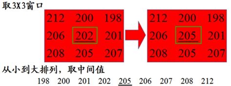 均值滤波器3 3模板 空间滤波器 weixin 39715290的博客 csdn博客