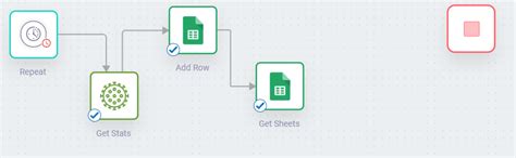 An Introduction To WebMethods Io Integration