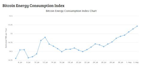 10 Amazing Facts About Bitcoin