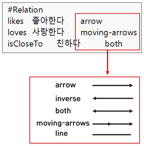 08 2 2 시맨틱 그래프 완성하기응용 시각적 인문학visual Humanities 디지털인문학 시리즈