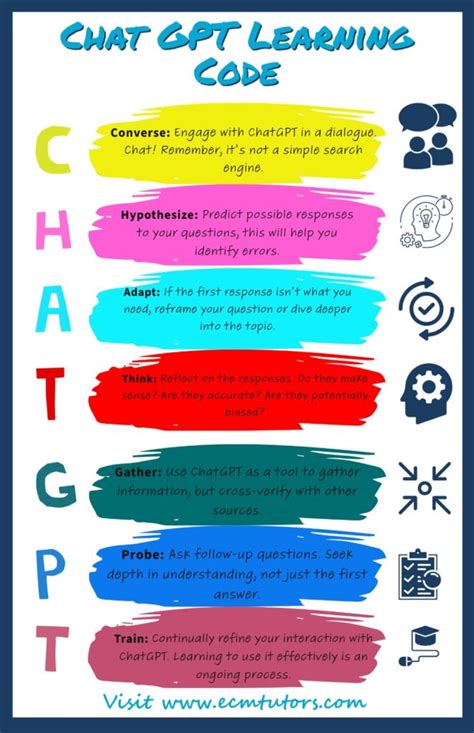 Embracing AI In The Classroom ChatGPT An Enriching Learning Tool Ecmtutors