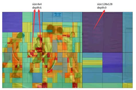 fast sample adaptive offset jointly based on hog features and depth