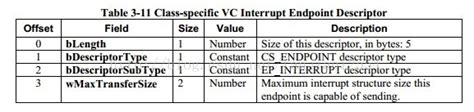从调试数据分析usb通信协议——uvc摄像头【uvc类设备】 五 wireshark uvc csdn博客