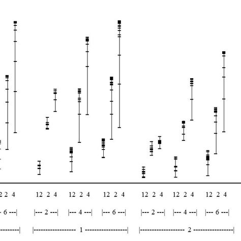 Boarding Time Reduction Across All Inpatient Unit Configurations
