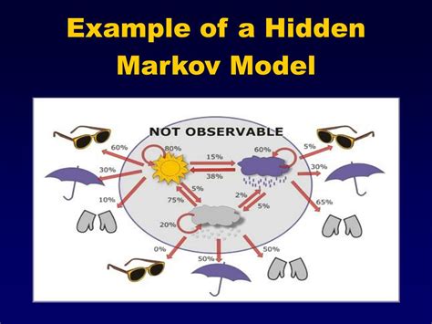 Ppt Hidden Markov Models In Bioinformatics Powerpoint Presentation