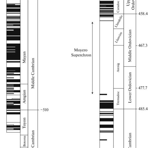 Model Of The Geomagnetic Polarity Time Scale For The Cambrian And