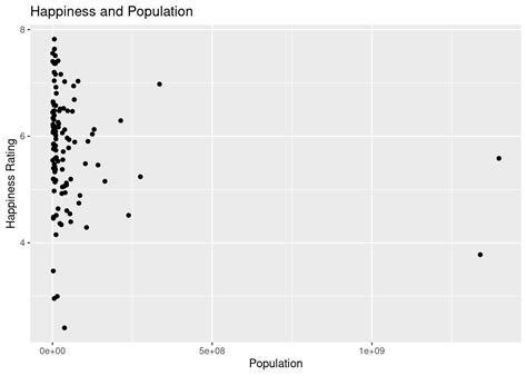 Day 1 Data Exploration