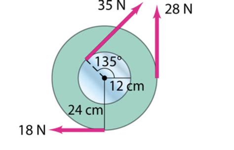 Solved Calculate The Net Torque About The Axle Of The Wheel Chegg Com