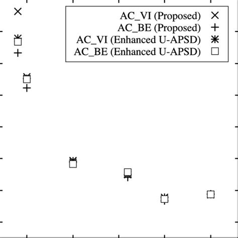 Energy Efficient Vertical Handover Decision Algorithm Flowchart