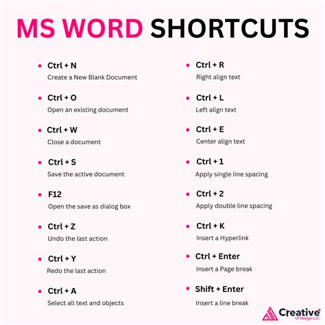 Ms Word Shortcuts Microsoft Word Art Word Skills Microsoft Word Fonts