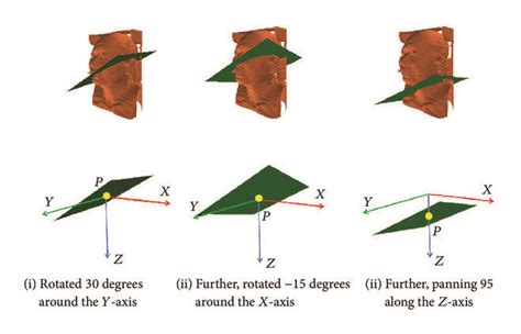 Instances Of Interaction Of Clipping Plane Download Scientific Diagram