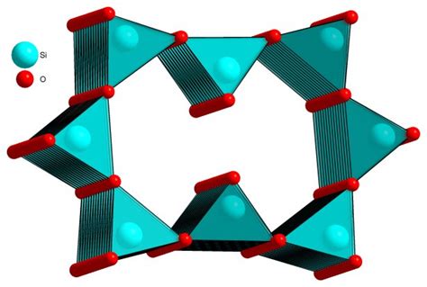 One Dimensional Sio2 Models Not Dft Optimized As Predicted By Grinsp