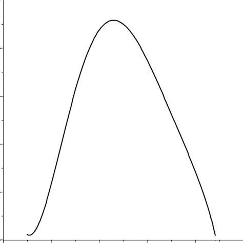 Power Coefficient Versus Tip Speed Ratio Download Scientific Diagram