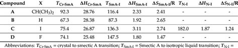 Phase Transition Temperatures • C Enthalpy Of Transitions Kjmol Download Scientific