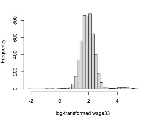 Solved We Often Model Wage Outcomes Using A Log Transform