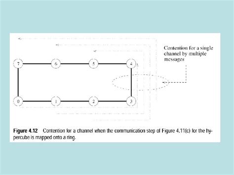 Basic Communication Operations Carl Tropper Department Of Computer