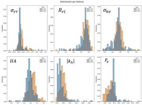Ijgi Free Full Text Enhancing Crop Classification Accuracy Through Synthetic Sar Optical