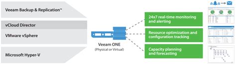 Veeam One Laketec