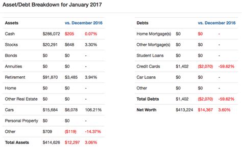 Personal Financial Statements The Complete Beginner S Guide