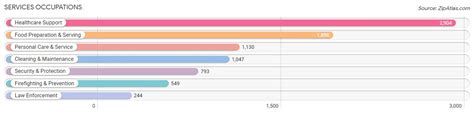 10002 Zip Code Zip Code 10002 Demographics In 2025 Zip Atlas