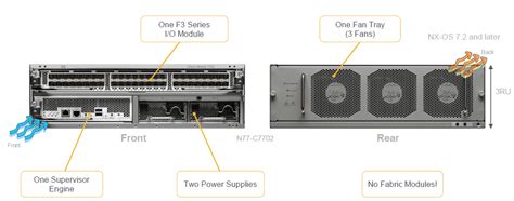 Introduction To Nexus Chassis Dclessons