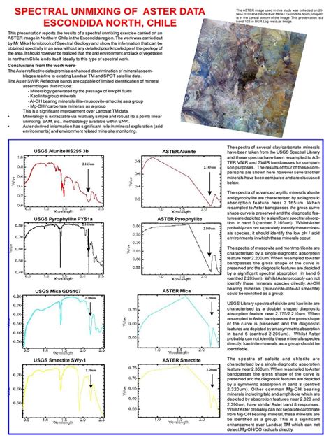 Spectral Unmixing Of Aster Data Escondida North Chile Pdf