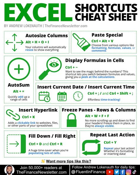 10 Tips To 10x Your Productivity In Microsoft Excel 1 Autosize Columns • Alt H O I
