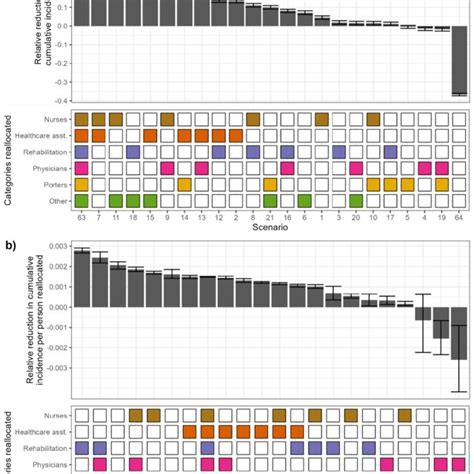 Relative Reduction In Cumulative Incidence Of Mrsa Colonisation For Download Scientific Diagram