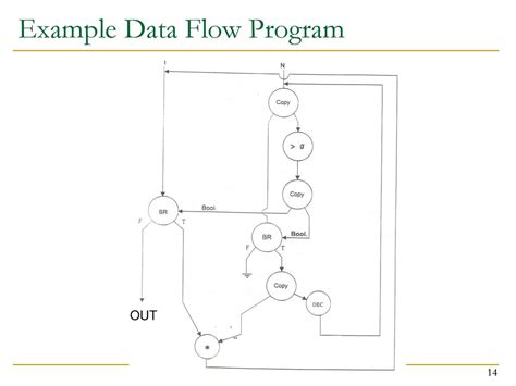 Fall 2012 Parallel Computer Architecture Lecture 22 Dataflow I Ppt Download