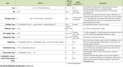 An Overview Of The Database Keys Primary Key Composite Key Surrogate Key Et Al All