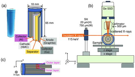 A A Photograph And A Schematic Of The Structure Of The Download Scientific Diagram