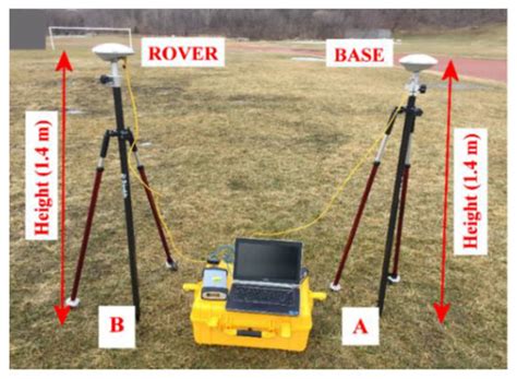 Precise Point Positioning Using Worlds First Dual Frequency Gps