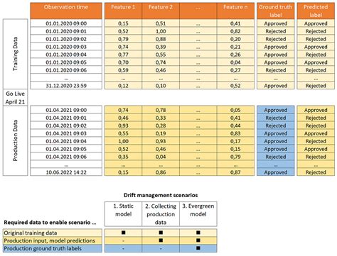 getting a grip on data and model drift with azure machine learning