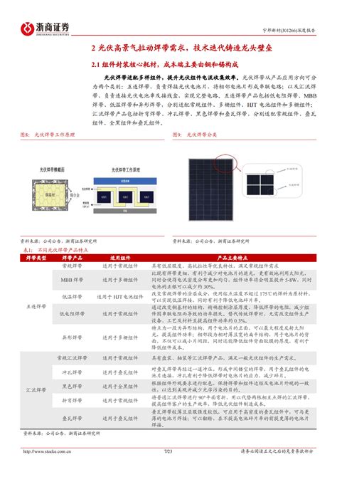 宇邦新材深度报告：光伏焊带龙头供应商，加速迭代实现量利双增 先导研报